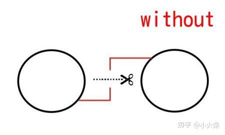 英语中表示“包含与排除”的常用介词(一)——with、within、without - 知乎