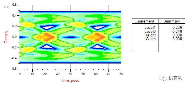 信号完整性-我的均衡之CTLE学习笔记 - 知乎