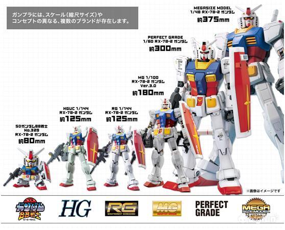 高达模型新手入门指南 - 知乎