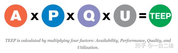 OEE笔记7：计算TEEP - 知乎