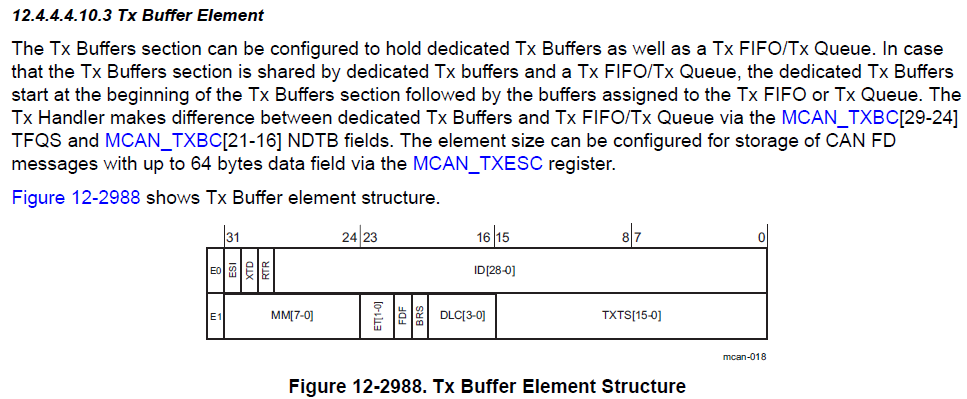 TDA4 CAN FD 配置 - 知乎