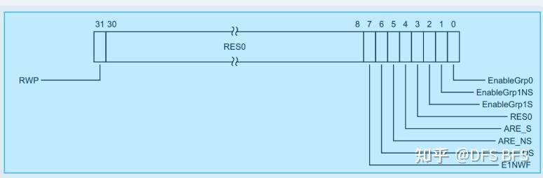 linux ARM GIC中断和异常子系统和cpu timer - 知乎