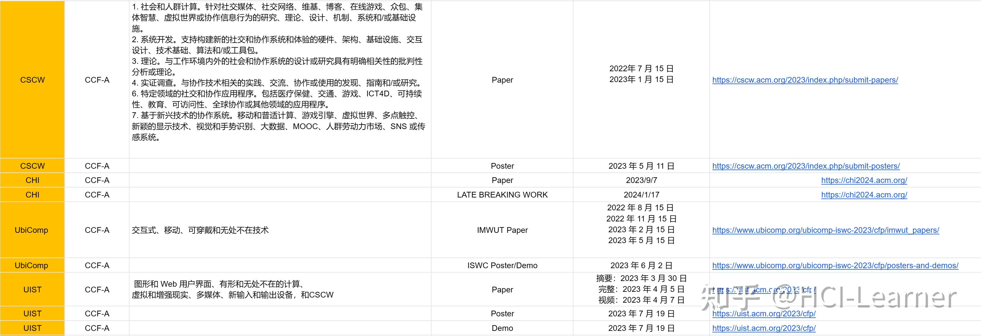 其他：CCF-HCI会议时间线汇总 - 知乎