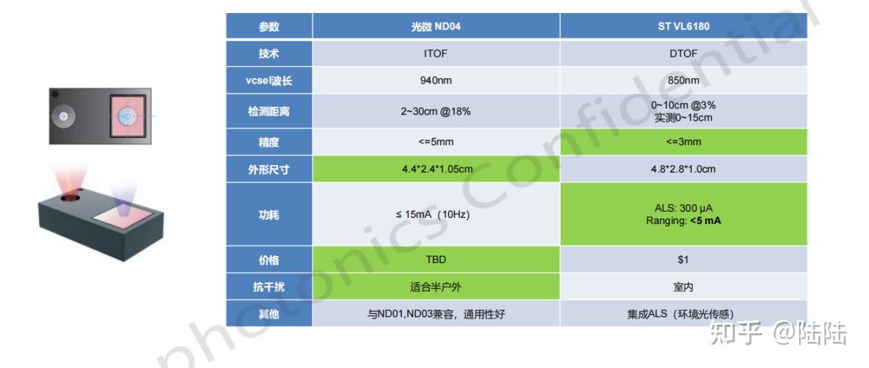 美林美深科技 TOF传感器国产TOF芯片 - 知乎