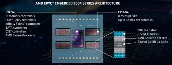 从AMD CPU IO Die演进看高速接口IP发展趋势 - 知乎