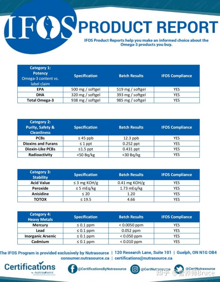 IFOS认证是怎么回事？ - 知乎