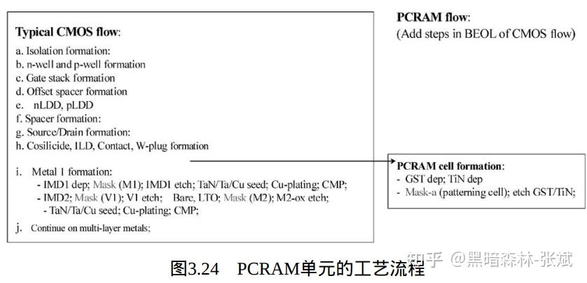 纳米集成电路制造工艺-第三章（CMOS逻辑电路及存储器制造流程） - 知乎