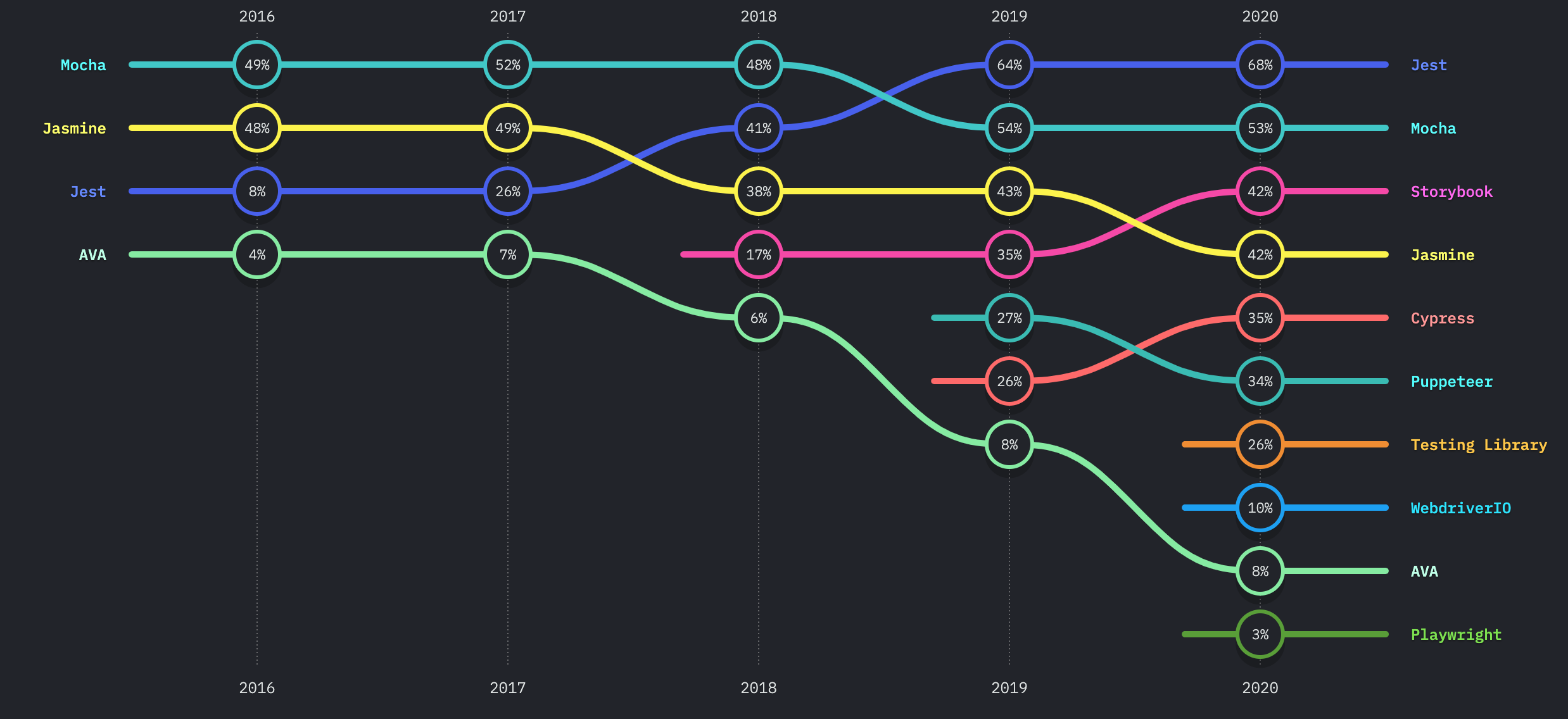GrowingIO Design 组件库搭建之单元测试 - 知乎