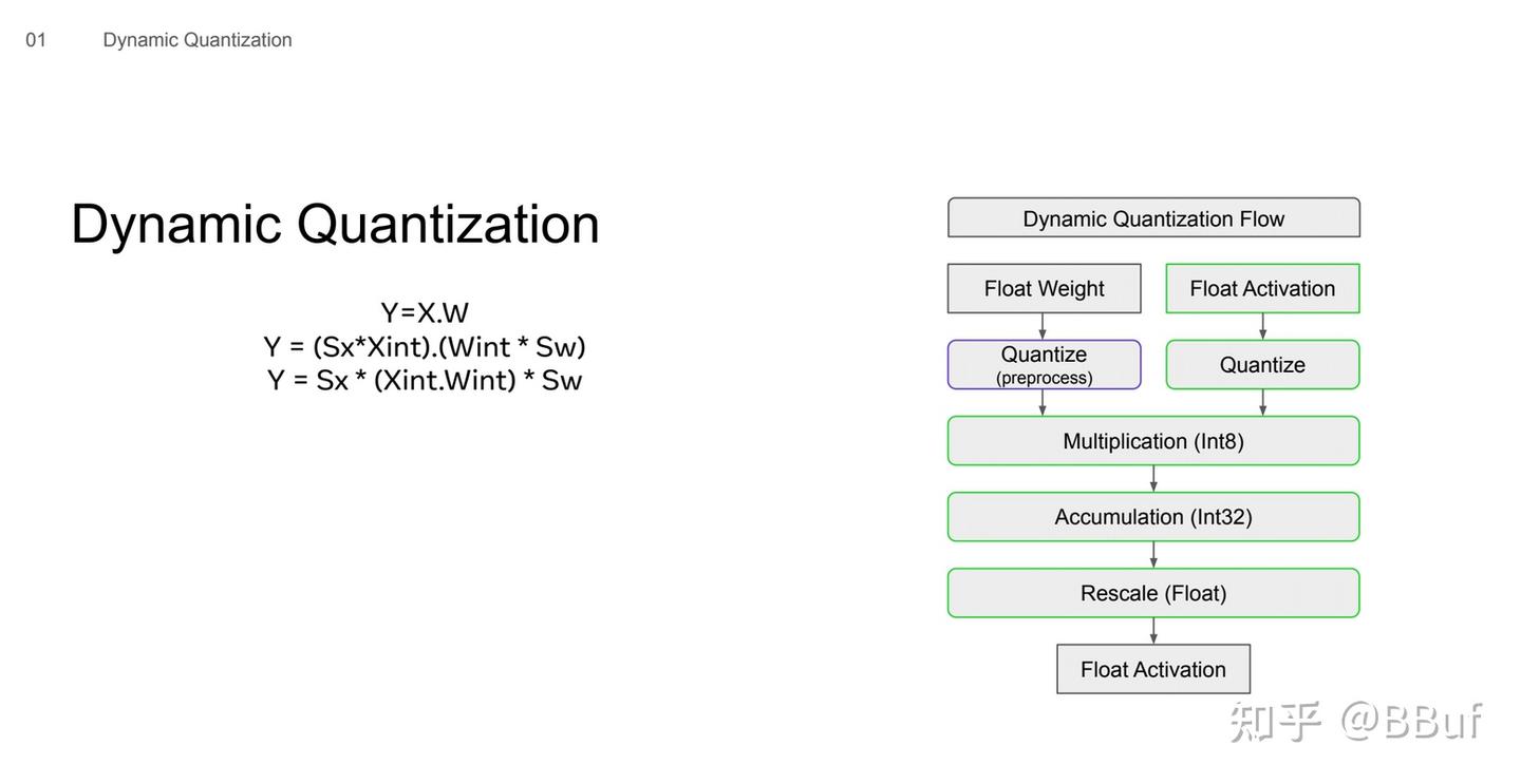 CUDA-MODE课程笔记 第7课: Quantization Cuda vs Triton - 知乎