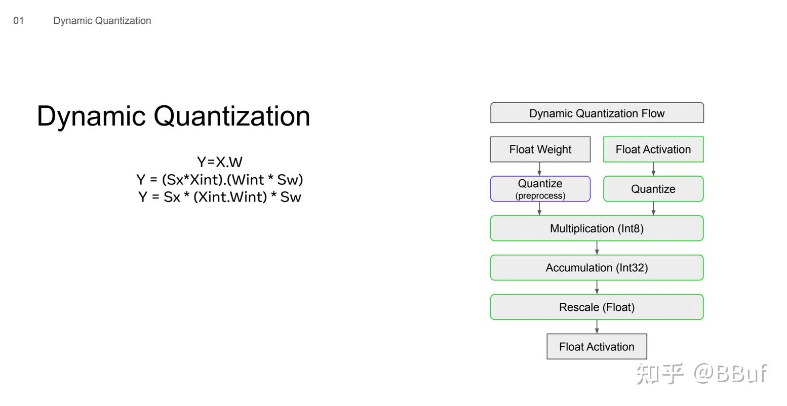 CUDA-MODE课程笔记 第7课: Quantization Cuda vs Triton - 知乎