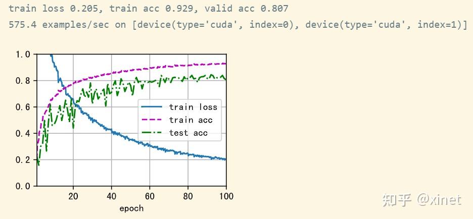 Sigmoid 线性化：resnet18 在 cifar10 的试验 - 知乎