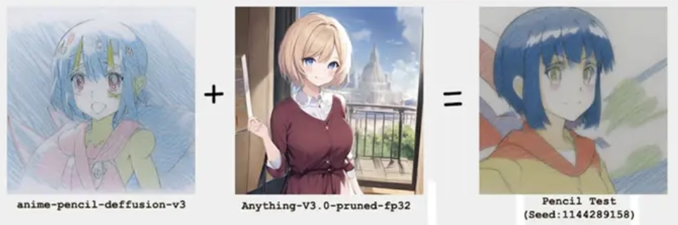 Stable Diffusion——Checkpoint Merger 模型合并 - 知乎