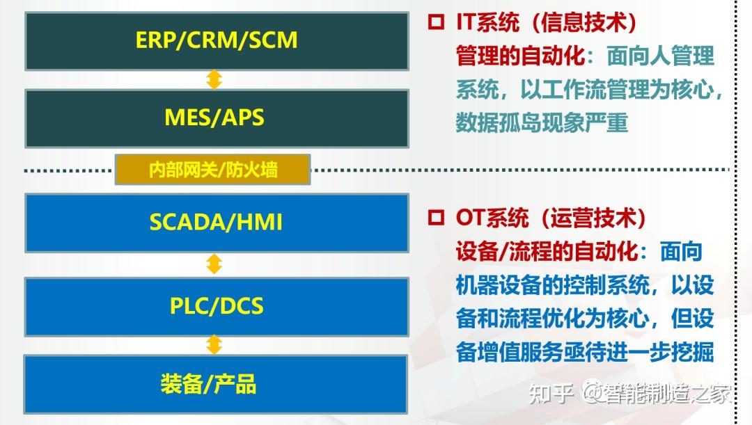 超全MES/MOM系统知识完整解析 - 知乎