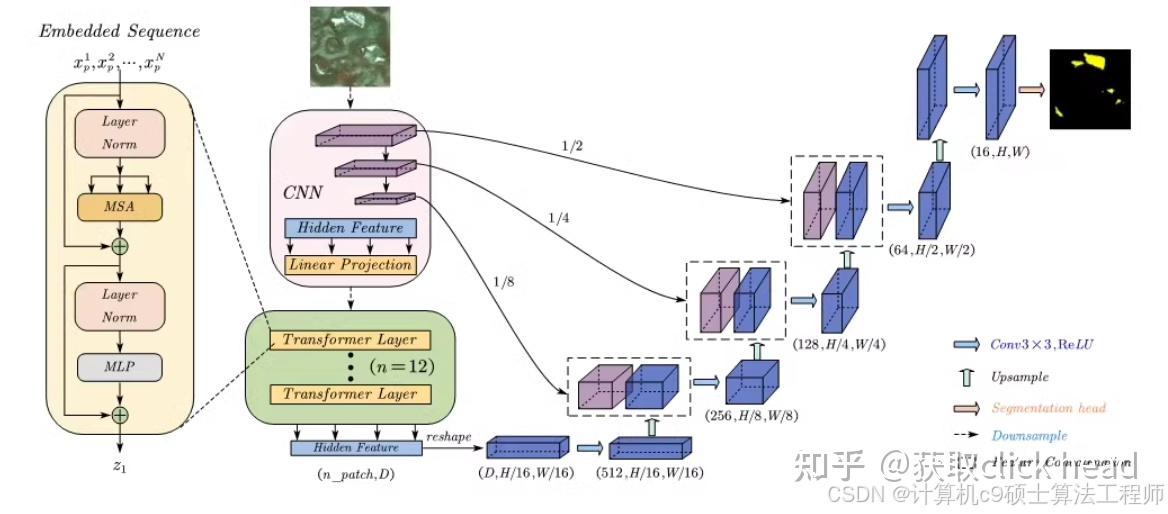 Unet,Transunet,Swinunet,SAM2,SAM2-unet代码，可用来测试自己的数据集 ﻿1.基于PyTorch实现的 ...