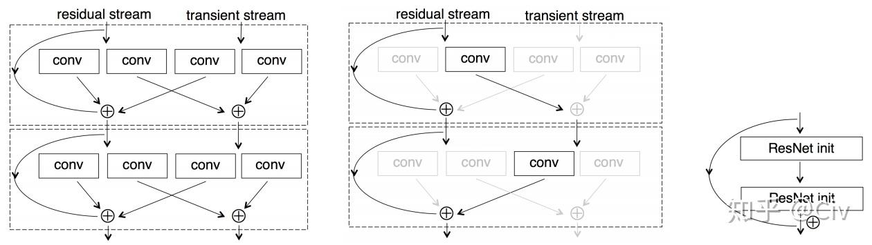 卷积神经网络（CNN）之ResBlock与Inception - 知乎