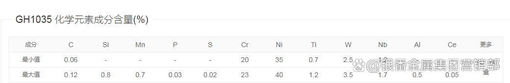 GH1035/H10350/GH35高温合金有良好的抗氧化性、塑性和冲击性能 - 知乎