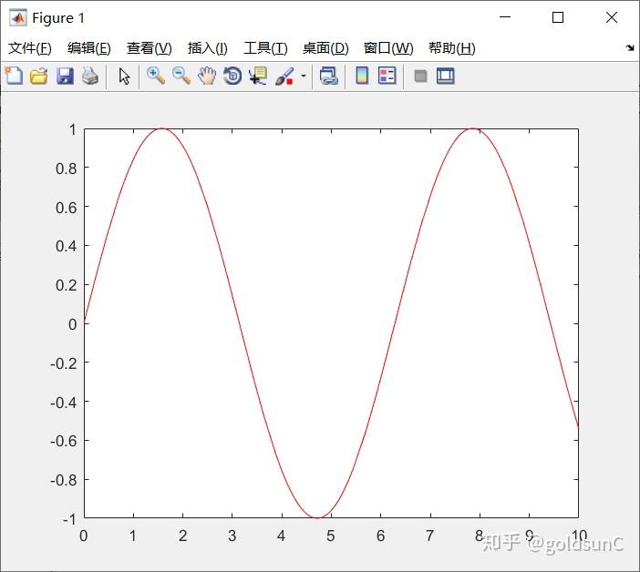 超全Matlab绘图方法整理(建议收藏！) - 知乎