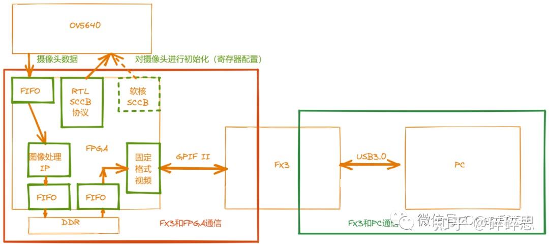 FPGA和USB3.0通信-UVC摄像机 - 知乎