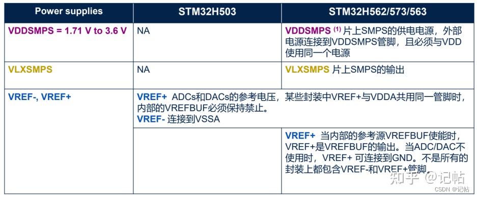 STM32H5开发(3)----电源控制&RCC - 知乎