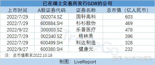 中企纷纷赴境外发行GDR，瑞交所何以成首选地？ - 知乎