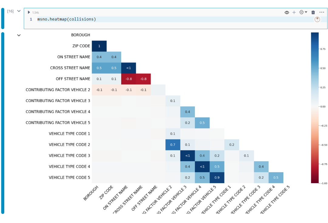 一文带您了解missingno:缺失数据可视化Python包 - 知乎