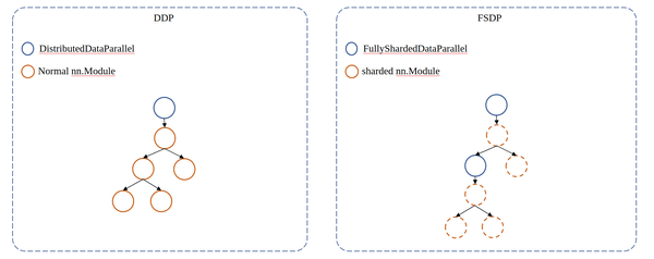 FSDP 深度解析：2023 年了，大模型训练还要不要用 PyTorch 的 FSDP ？ - 知乎