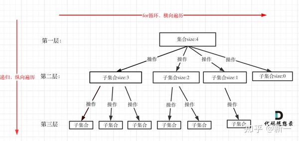 回溯算法小结 知乎 