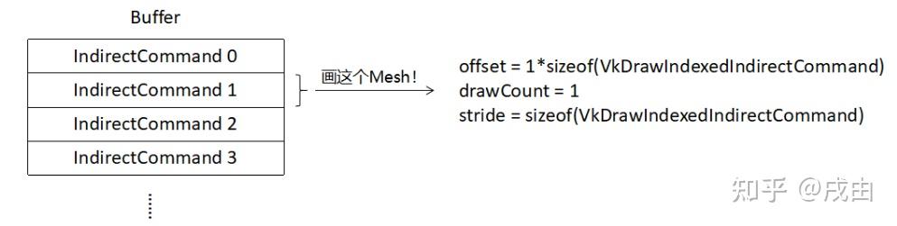 天刀手游中的GPU Driven流程和Draw Instanced Indirect - 知乎