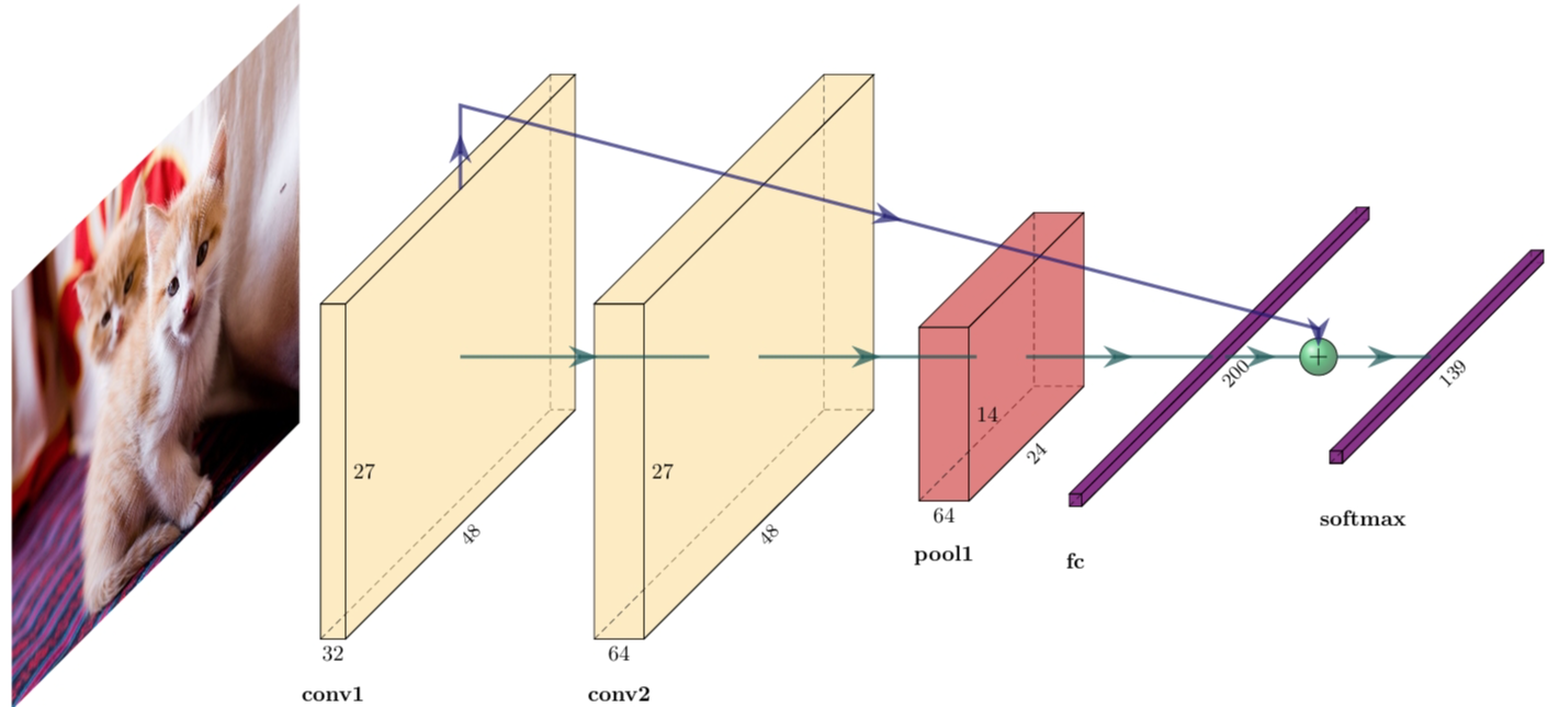 PlotNeuralNet 绘制卷积神经网络残差结构 - 知乎