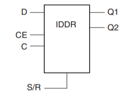 FPGA实现LVDS接口（2）--IDDR原语的介绍及使用 - 知乎