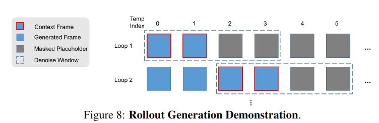 DOME：基于diffusion的occ worldmodel - 知乎