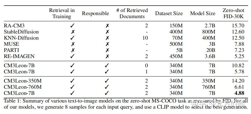CM3Leon： Meta AI在生成式AI方向的新王牌 - 知乎