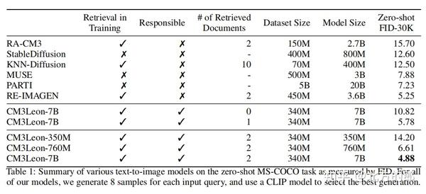 CM3Leon： Meta AI在生成式AI方向的新王牌 - 知乎