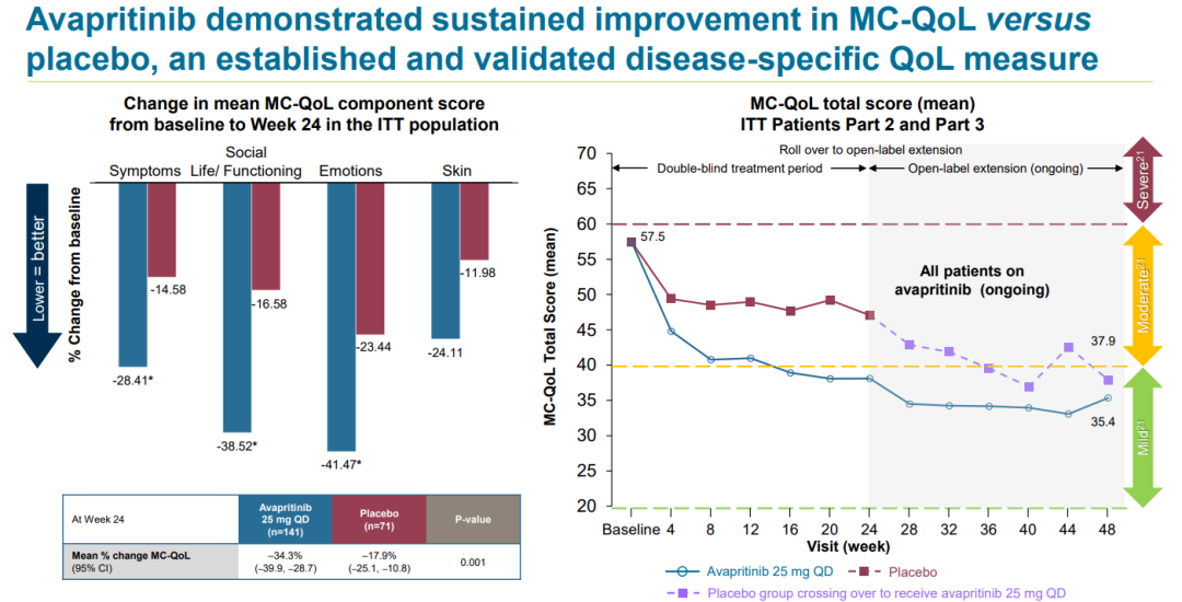 制药巨头预算友好的收购目标：深耕小分子的Blueprint Medicines - 知乎
