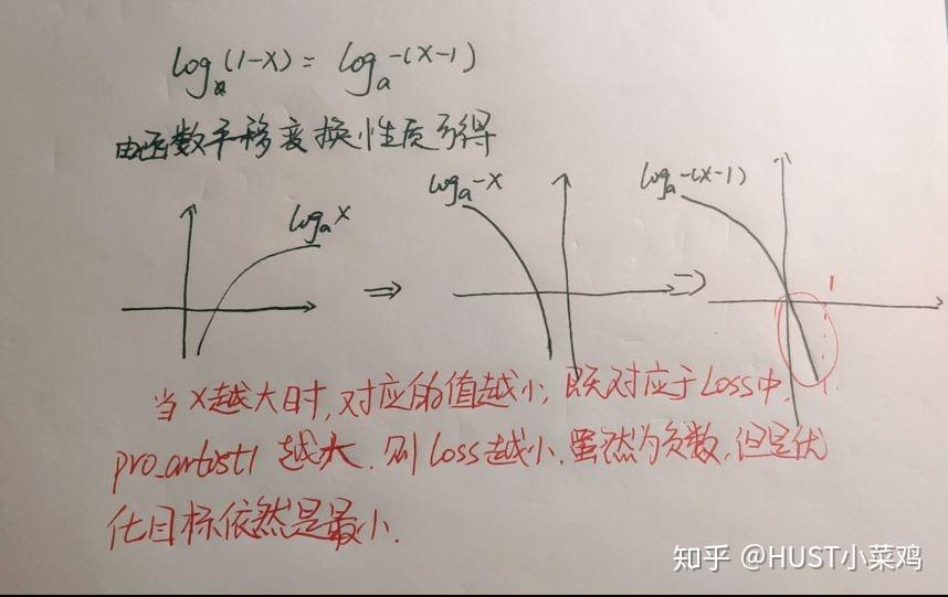PyTorch搭建GAN网络 - 知乎
