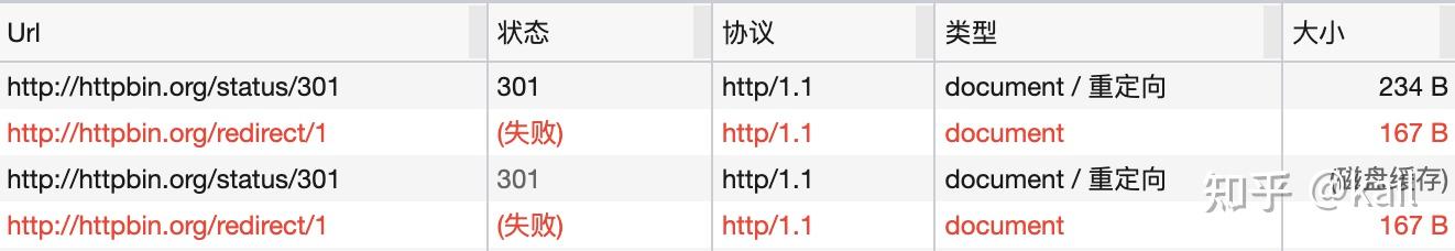 Apache HttpClient 的重定向行为 - 知乎