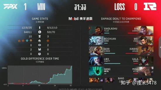 英雄联盟LPL春季赛首日：FPX2：1击败RNG夺首胜 - 知乎