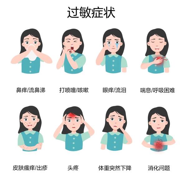 IgE是什么？与过敏有什么关系？ - 知乎