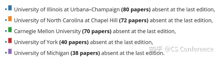 RTSS'23 | 截稿在即，实时系统领域顶会，上交、湖大和港城市等多名国内学者任领域主席！ - 知乎