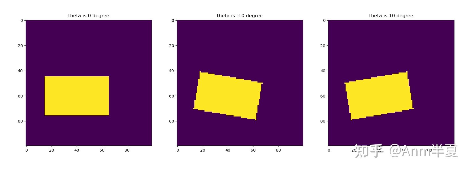 mmrotate的RotatedBoxes个人记录 - 知乎