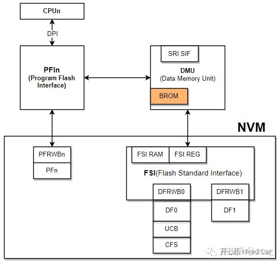 Bootloader开发：uC如何烧录第一个程序 - 知乎