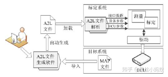 VCU/BMS基于模型开发---A2L文件生成法则 - 知乎