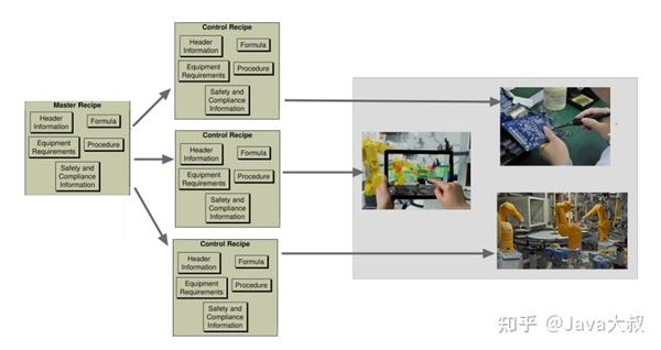 S88连载二 到底什么是S88？ - 知乎