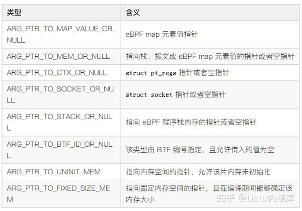 一文讲解eBPF helper 函数的设计与实现 - 知乎