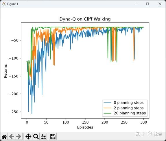 Dyna-Q算法 - 知乎