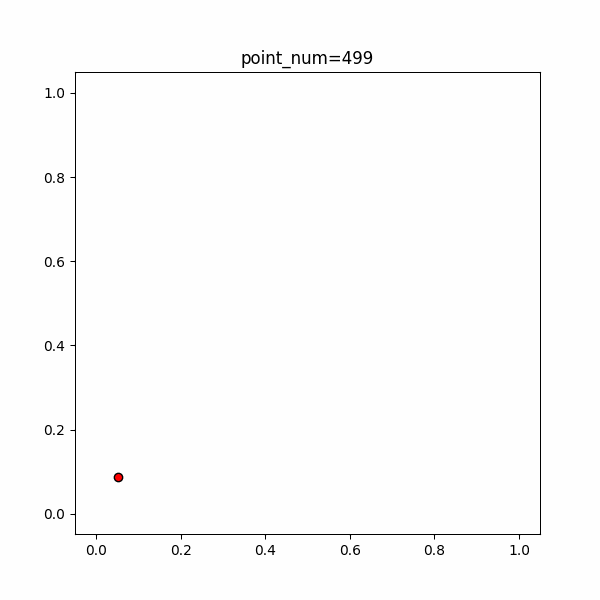 数字π近似值的求解方法：蒙特卡洛模拟 - 知乎
