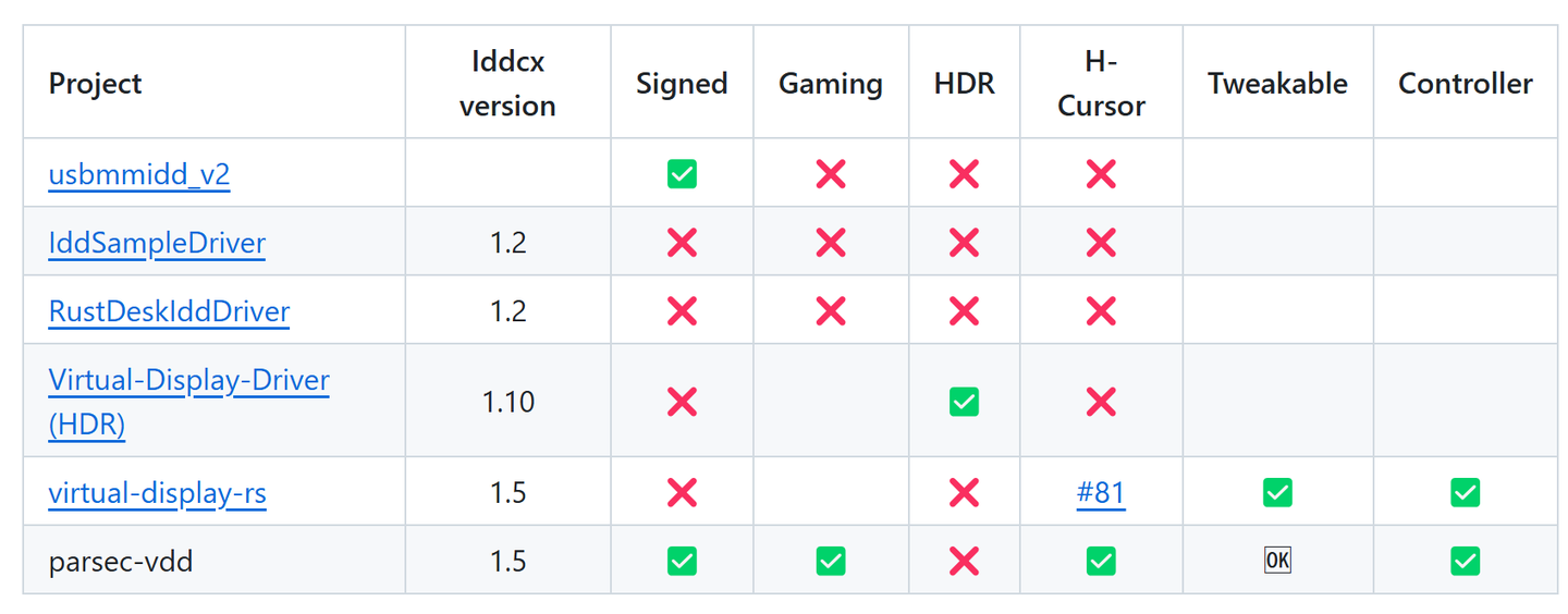 最强虚拟显示器软件易主，最强当属VirtualDisplayDriver - 知乎