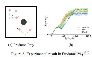 [G2ANet]Game Abstraction via Graph Attention Net - 知乎
