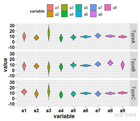 R语言作图——Facet violin plot - 知乎