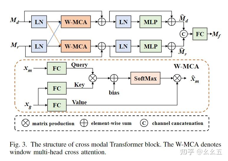 【ICME2023】 A Two-stage hybrid CNN-Transformer Network for RGB Guided ...